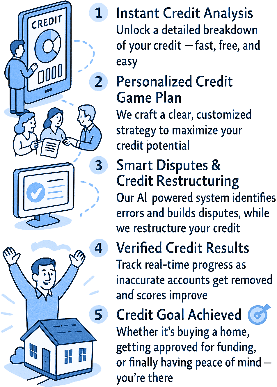 ASAP Credit Service - Free Credit Analysis